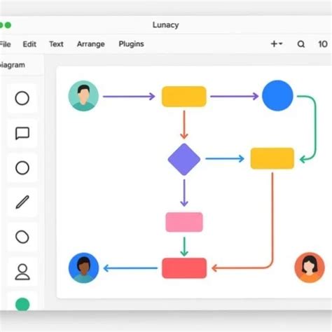 Process Map Creator Design Process Maps With Lunacys Free Software