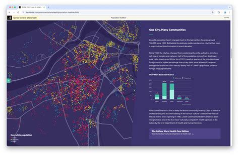 Data Visualization In Web Design 7 Best Examples Implex