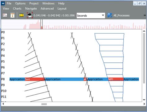 Filtering And Tagging