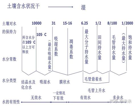 土壤地理学期末复习资料 知乎