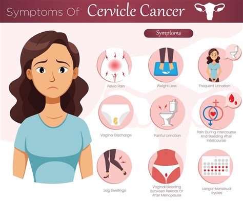 Symptoms Of Cervical Cancer Warning Signs Like Abnormal Bleeding