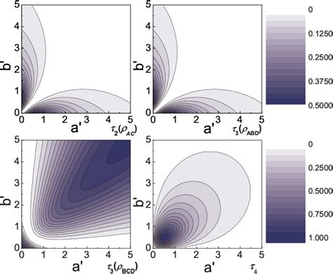 Figure 3 From Multipartite Entanglement In Four Qubit Cluster Class