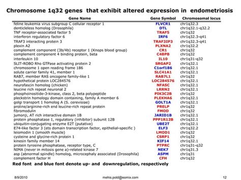 Endometriosis Gene Expression Meta Analysis Ppt