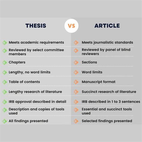 The Difference Between A Thesis And A Journal Article While There Are
