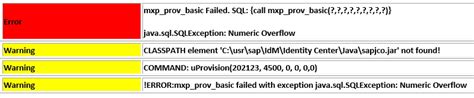 Solving Cannot Execute Task X For User Y SAP Community