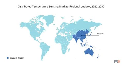 Distributed Temperature Sensing Market Size 2023 Forecast By 2032