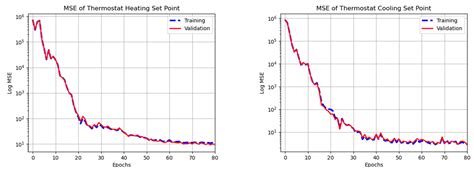 Imitation Learning With Deep Attentive Tabular Neural Networks For