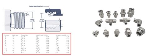 Thread Chart For Hydraulic Fittings - QC Hydraulics