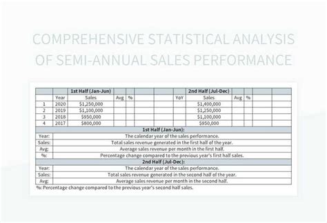 Comprehensive Statistical Analysis Of Semi Annual Sales Performance