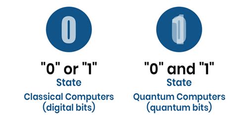 Topological Quantum Computer Based On Unreal Anyon Quasiparticle And Braiding Are Useless Not Topological Quantum Computer Based On Unreal Anyon Quasiparticle And Braiding Are Useless Not