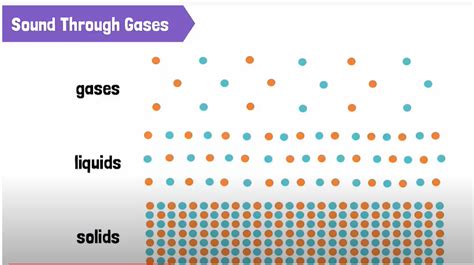 Sound Through Solids Liquids And Gases Ks2 At Will Hillier Blog
