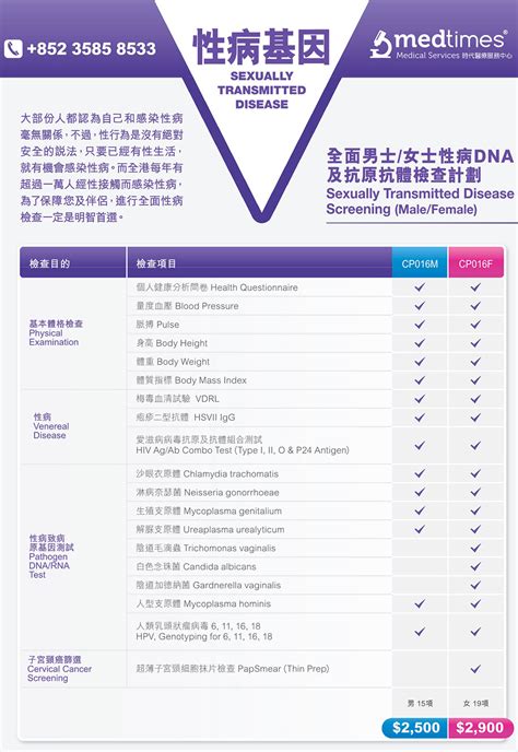 男女性病病毒基因檢測 香港時代基因檢測中心medtimes