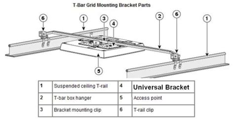 Cisco Aironet Series Access Point Deployment Guide Physical Hardware And Mounting