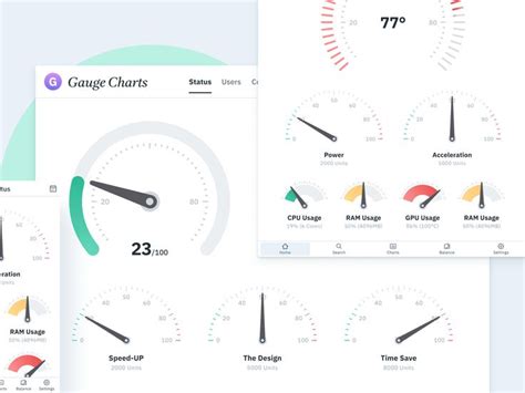 Gauge Charts Design Infographics Data Visualization Chart Ui Kit