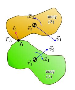 Newtonian Mechanics Collision Calculation In D Physics Stack Exchange