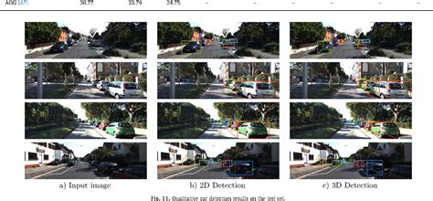 Figure 2 From Robust Object Proposals Re Ranking For Object Detection In Autonomous Driving