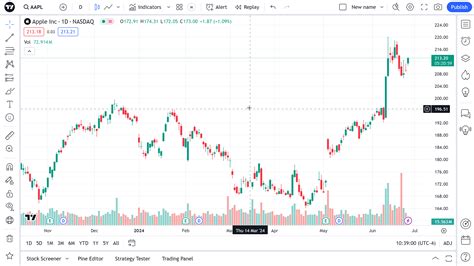 How To Enabledisable Dark Theme — Tradingview India