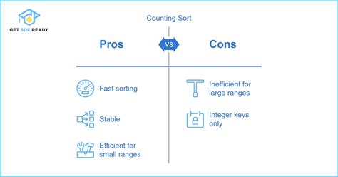 Counting Radix Bucket Sort In Depth Algorithms Guide