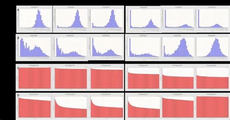 Graphical Illustration Of Genome Coverage Per Representative Genome