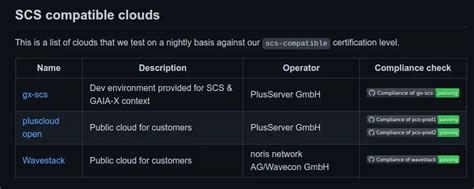 Automated Compliance Checks For Scs Compatible Clouds Sovereign Cloud