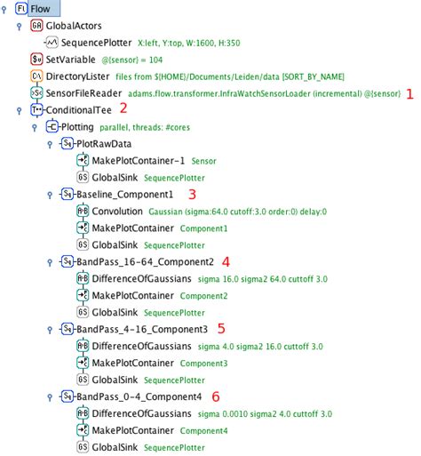 Examples Time Series ADAMS