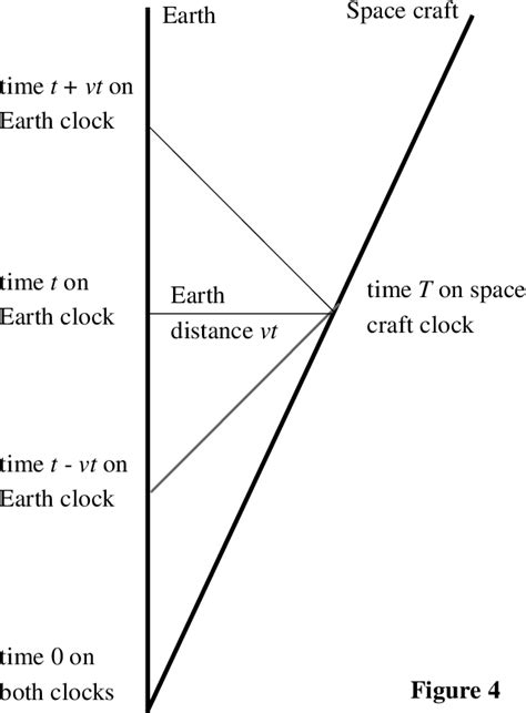 Figure 1 From The Fabric Of Space Time Semantic Scholar