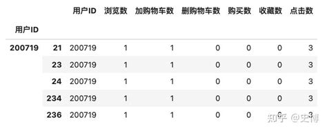 【函数】 collections counter 知乎