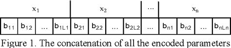 Figure 1 From A Path Oriented Test Data Generation Approach For Automatic Software Testing