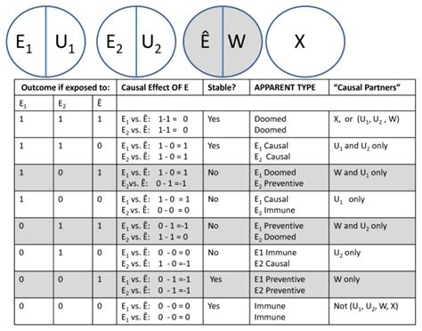 Simple Scc Model And Corresponding Response Types Representing
