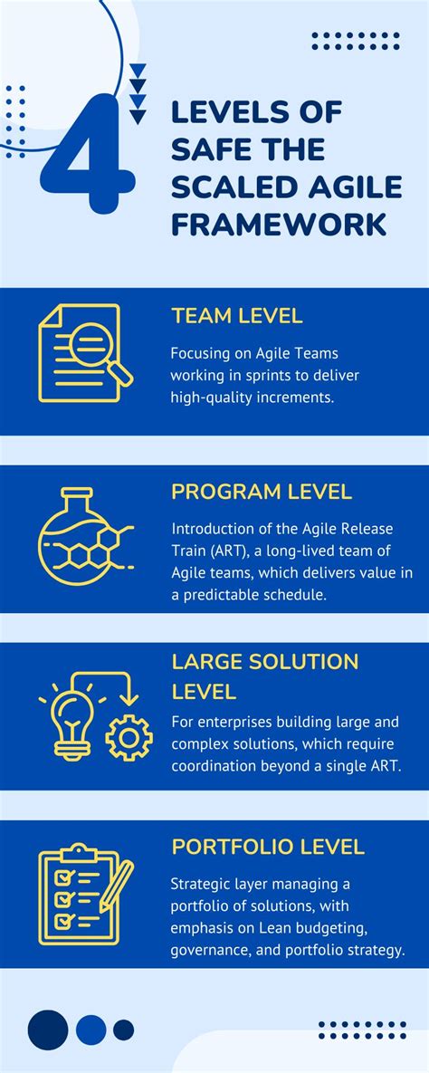 David Mccreery On Linkedin Agiletransformation Safe Scaledagile Digitaltransformation…