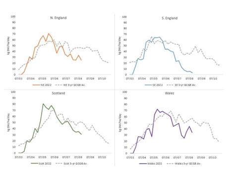 Managing Grassland Systems In Extreme Conditions Grasscheck Gb
