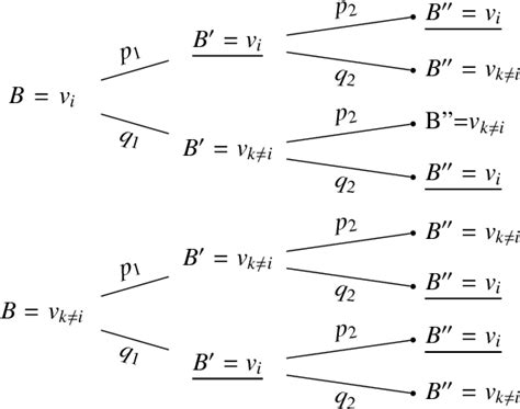 Figure 1 From Improving The Utility Of Locally Differentially Private