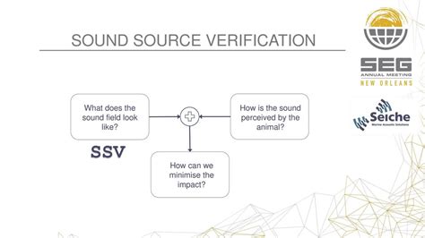 Sound Source Verification Ppt Download