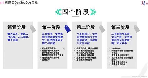 开发安全模型 高安全代码建模 开发 分析验证怎么做 csdn博客