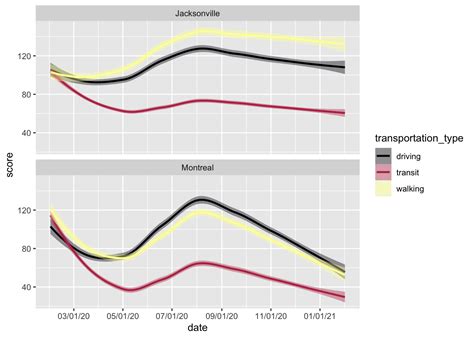 Day 1 Introduction To Ggplot2 Popaging Dataviz
