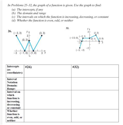 solved in problems 25 32 the graph of a function is given