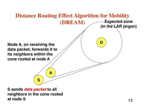 Ppt Overview Of Unicast Routing Protocols For Multihop Wireless Networks Powerpoint