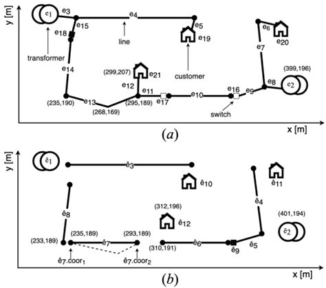 논문 리뷰 A Systematic Procedure For Topological Path Identification With Raw Data Transformation