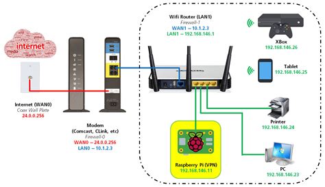 Private OpenVPN Networking On Ubuntu 20 04 And Raspberry Pi 4