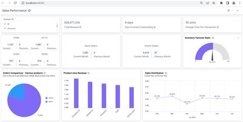 Github Boldbiaspnet Web Forms Sample