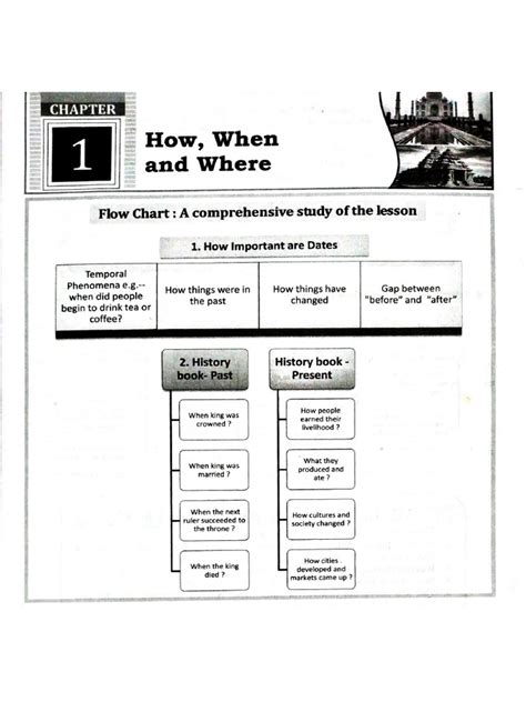 Ch 1 History Revision Assignment Pdf