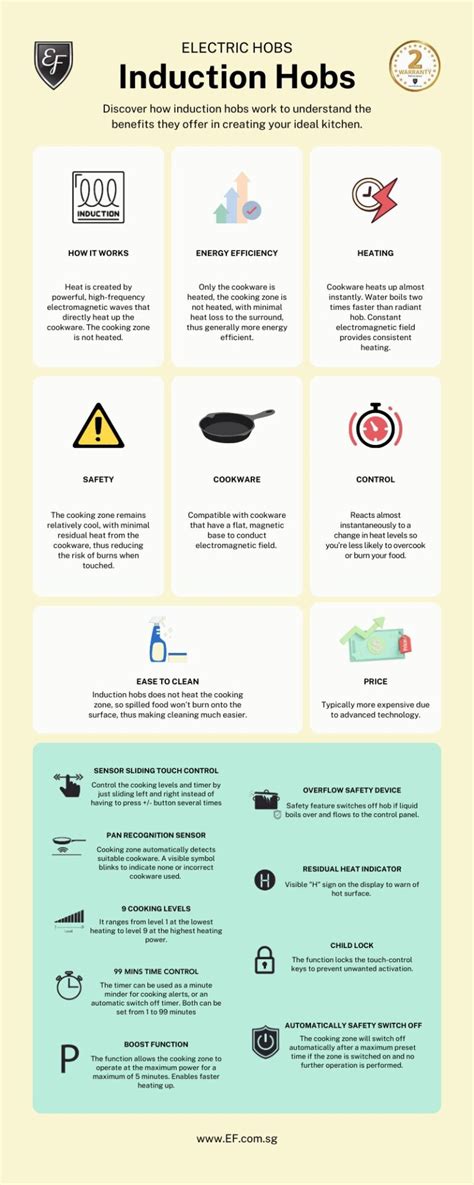 Electric Hob Induction Ef Home Appliances