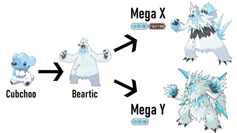 Pokemon Cubchoo Evolution Chart