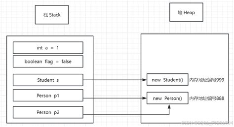 Javase第四天——基础语法java Byte存储范围的计算 Csdn博客