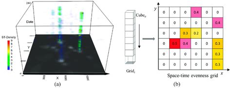 A An Example Of Space Time Kernel Density Estimation St Kde Cube Download Scientific