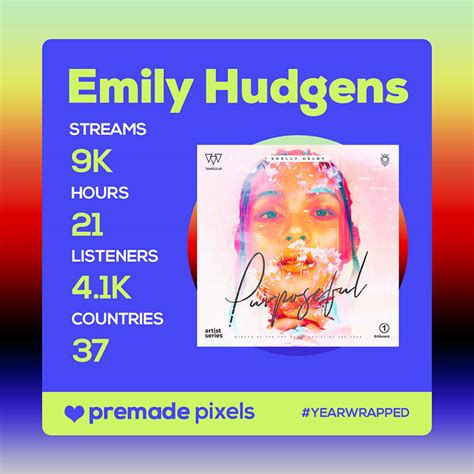 Spotify Artist Wrapped Template