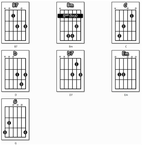 Elvis Suspicious Minds Guitar Tutor Man
