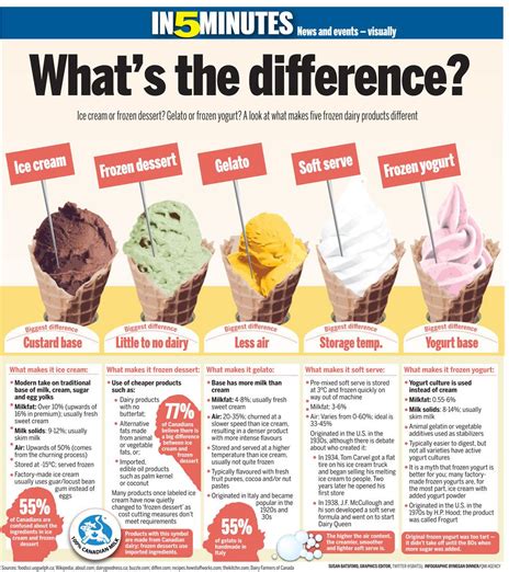 Our 15 Frozen Dairy Dessert Vs Ice Cream Ever Easy Recipes To Make At