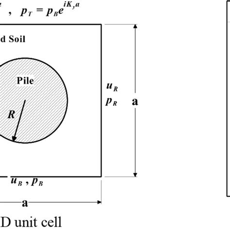 verification results a 2d infinite lattice dispersion relation b