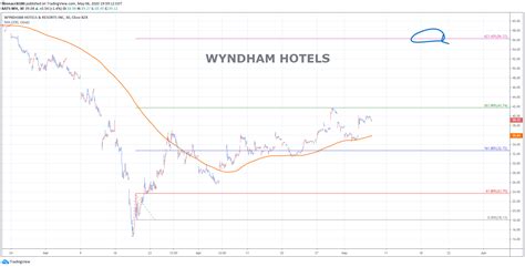 Wyndham Hotel Chart 0506 Album On Imgur